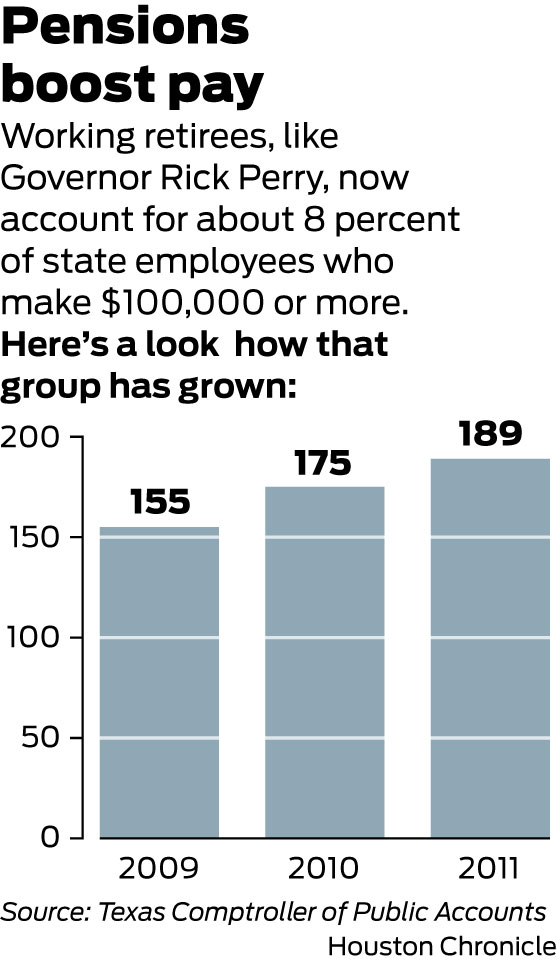 Perry one of thousands of state workers getting pension, pay