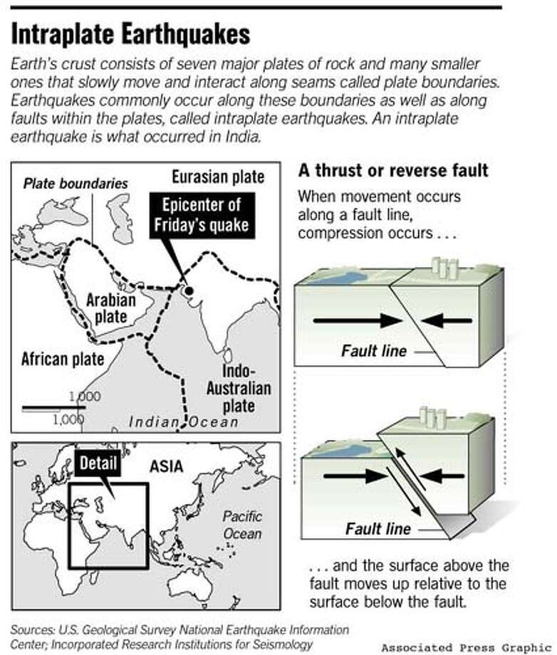 Quake Caused by Thrust Fault 10 Miles Deep / Upward motion like jolt ...