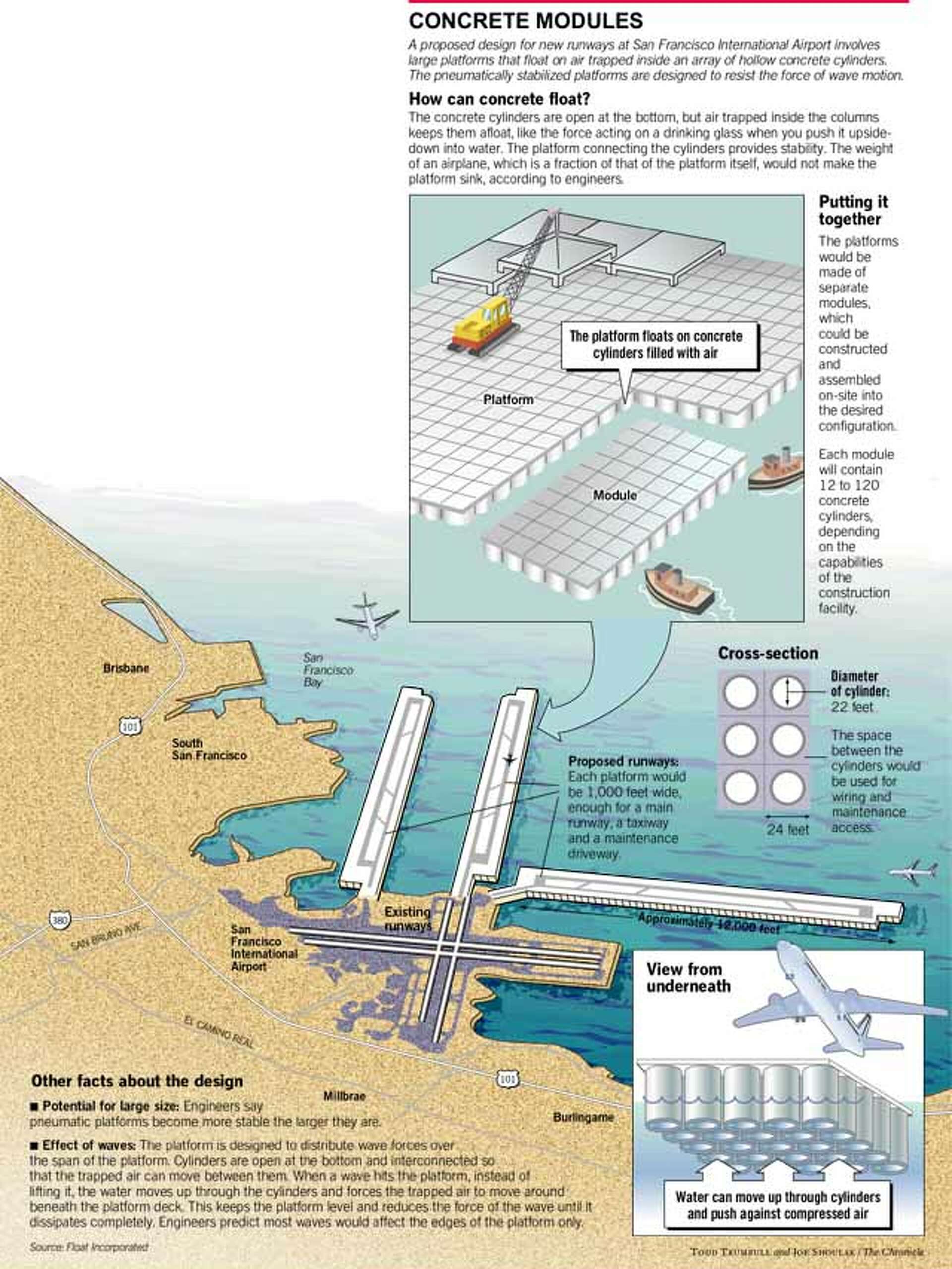 Wind Over Water / Planes would land on floating runways built on S.F. Bay