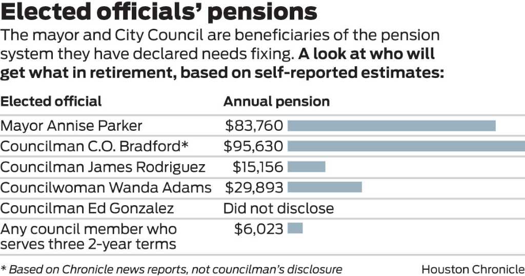 Decisions on pensions will hit home for some council members