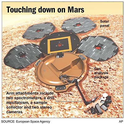 Space experts wait for Beagle to sing / Scientists listening for ...
