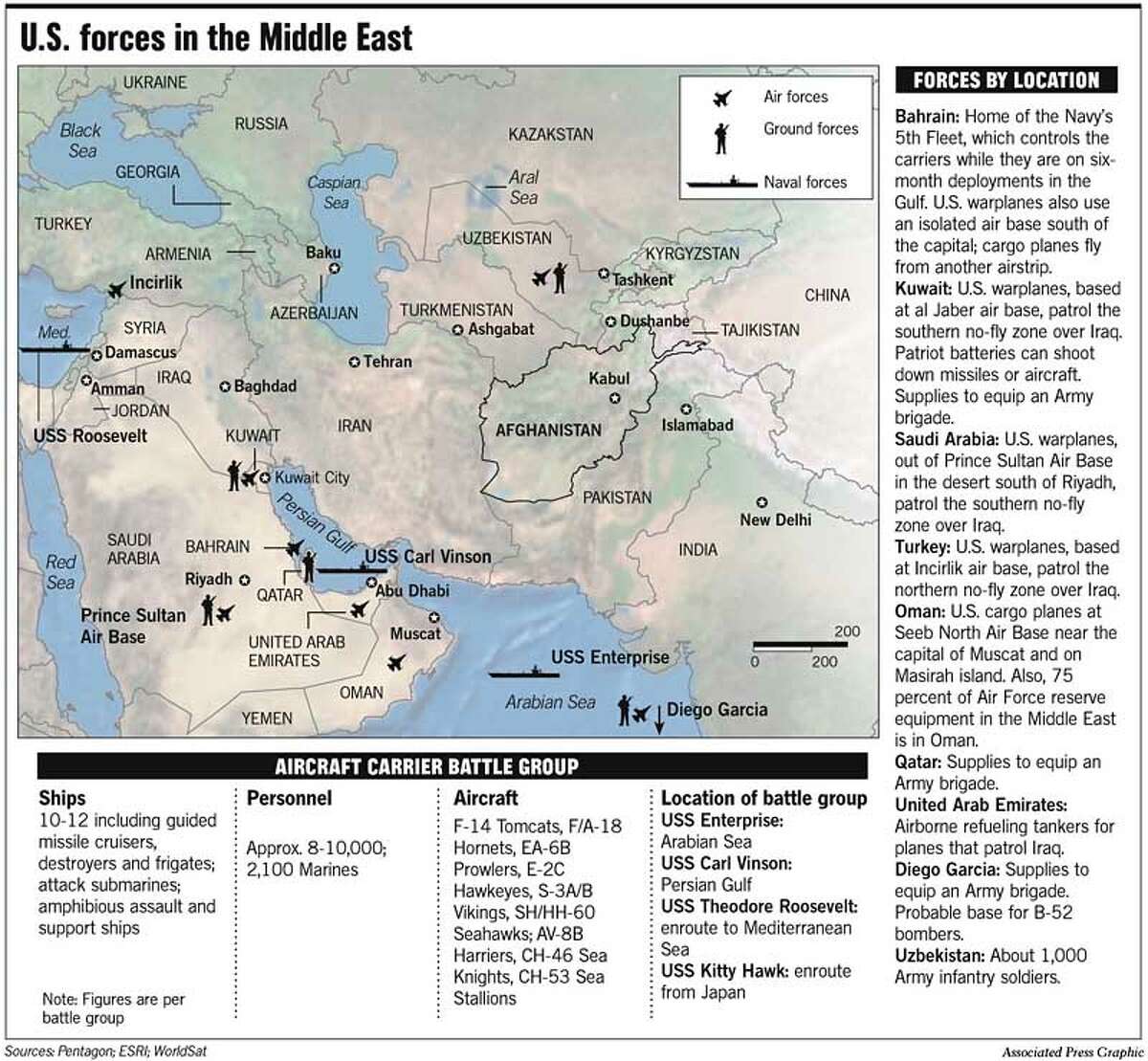 World War on Terrorism: Infographics
