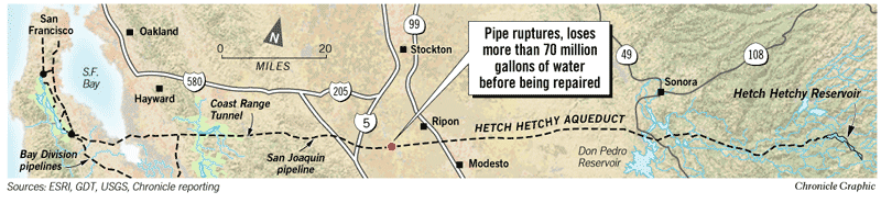 Pipe break cuts Hetch Hetchy supply in half / Rupture near Modesto ...