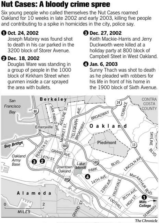 'Nut Case' trial set to begin / Conviction could put 21-year-old on ...