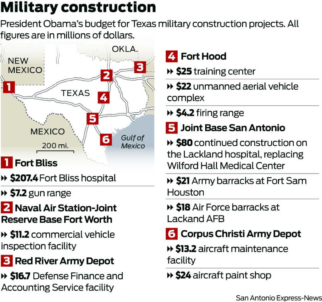 Federal budget cuts will likely hit Texas military bases