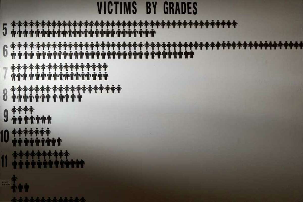 Memories still vivid 75 years after Texas school explosion