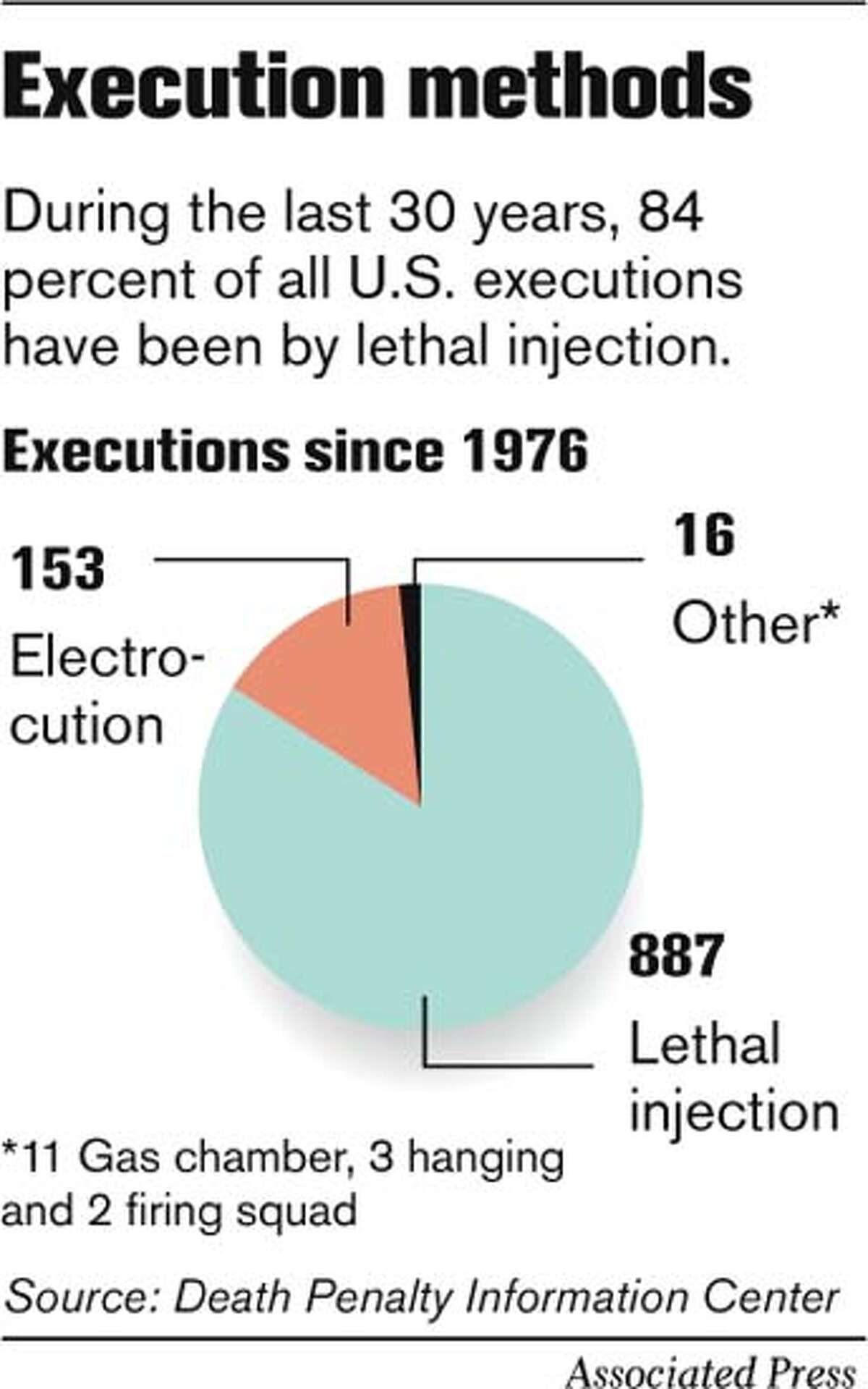 JUDGE ISSUES ULTIMATUM TO STATE ON EXECUTIONS / He sets 30-day deadline ...