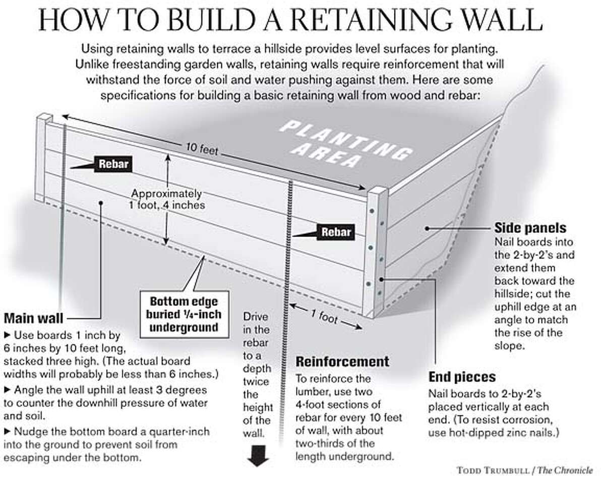 Use terraces to create a level planting field / Farmer and author John ...