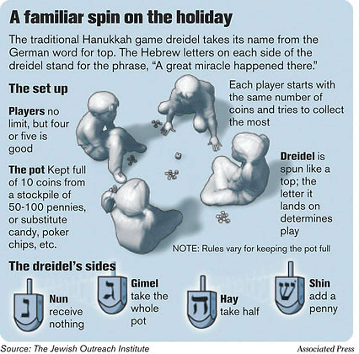 GAMING / Traditional treat / Dreidel