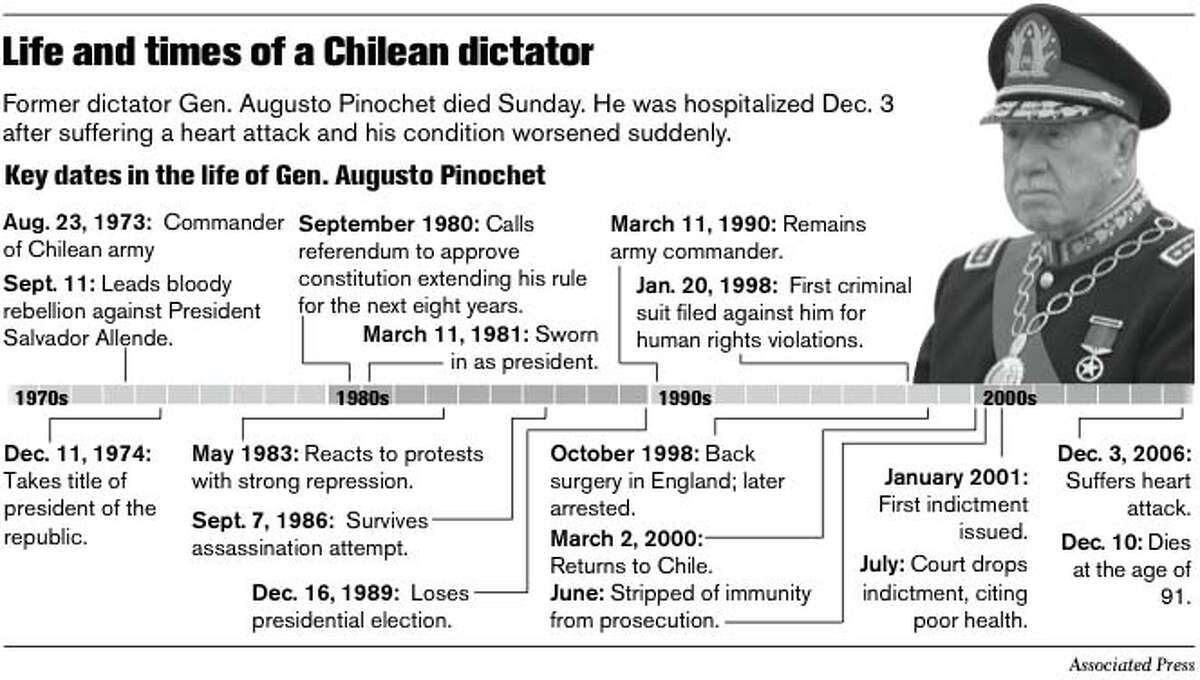 AUGUSTO PINOCHET: 1915 - 2006 / Chilean leader's regime left thousands ...