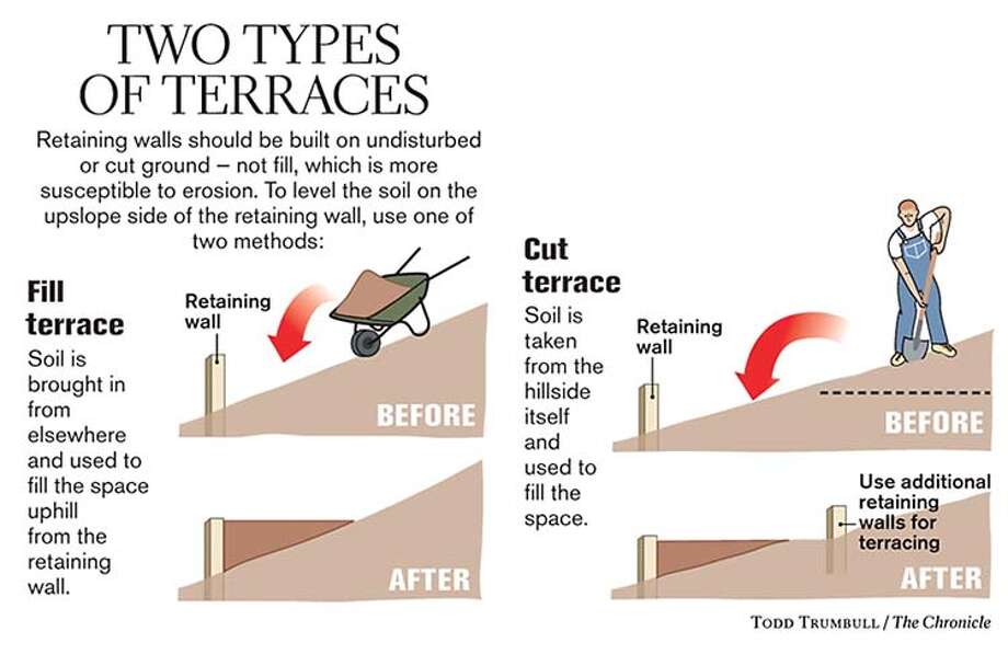 Slippery slopes / Many Northern Californians live on hillsides. One ...