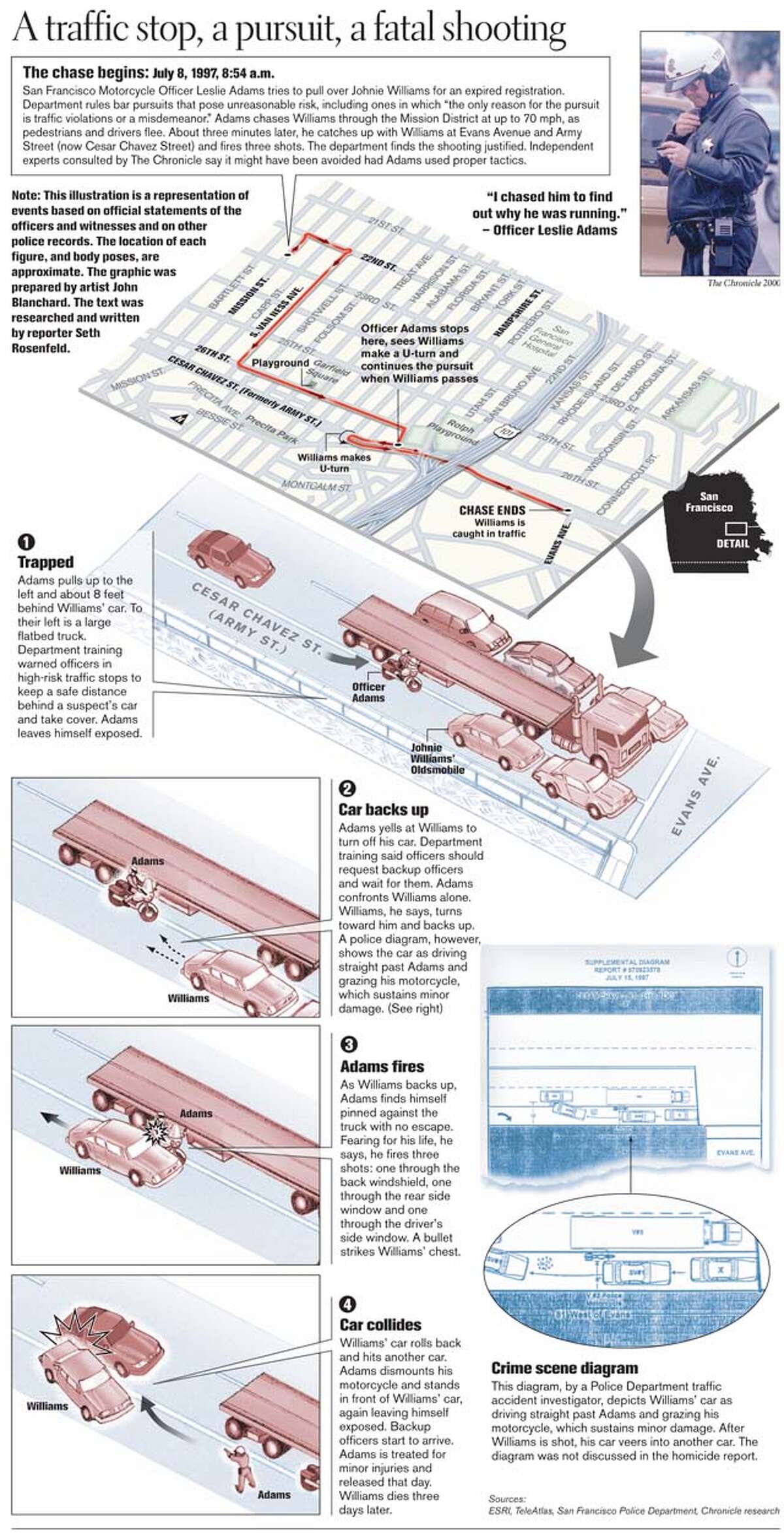 The Use of Force / A traffic stop leads to a high-speed pursuit