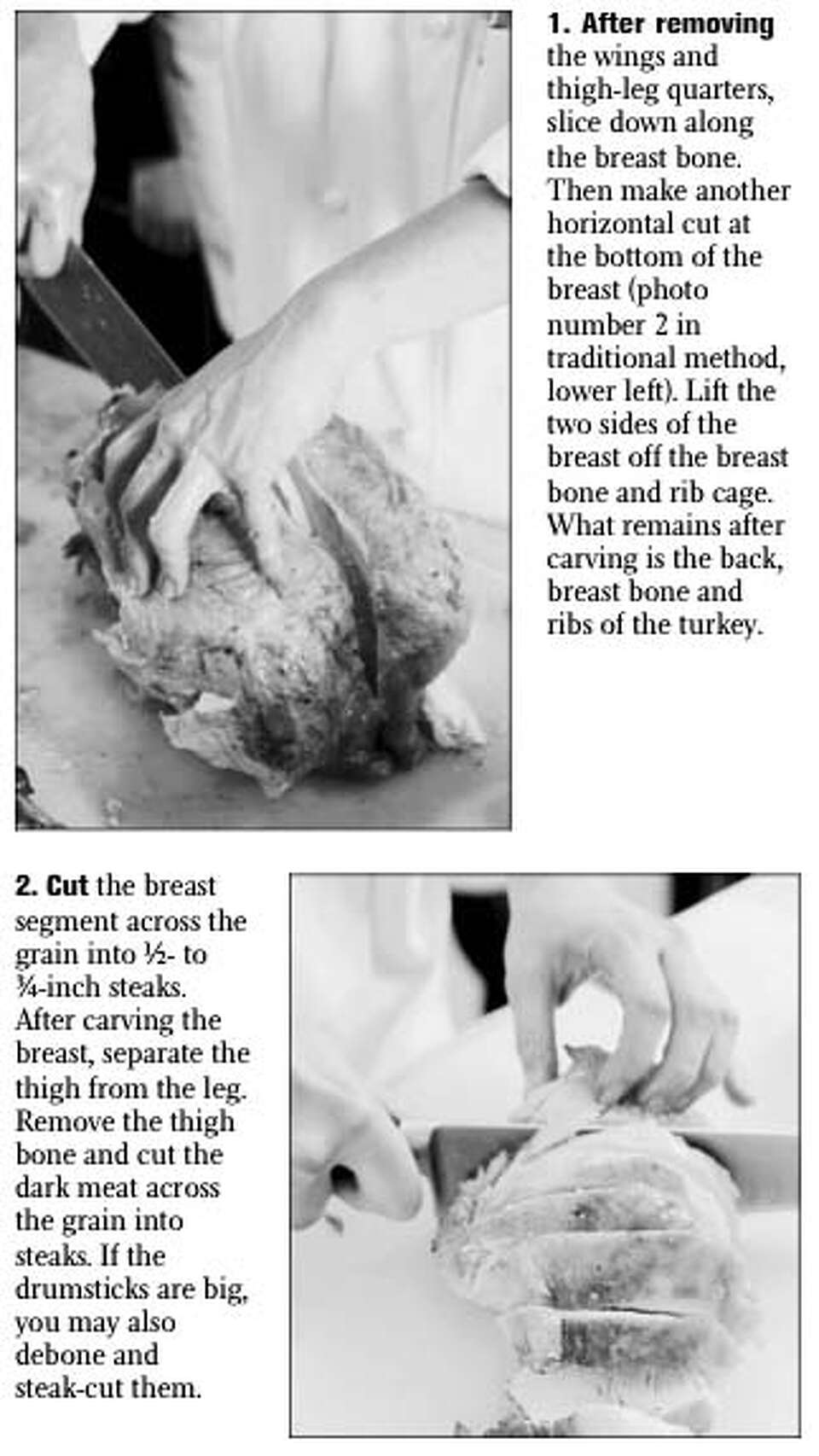 THANKSGIVING 101 / TURKEY SURVIVAL GUIDE