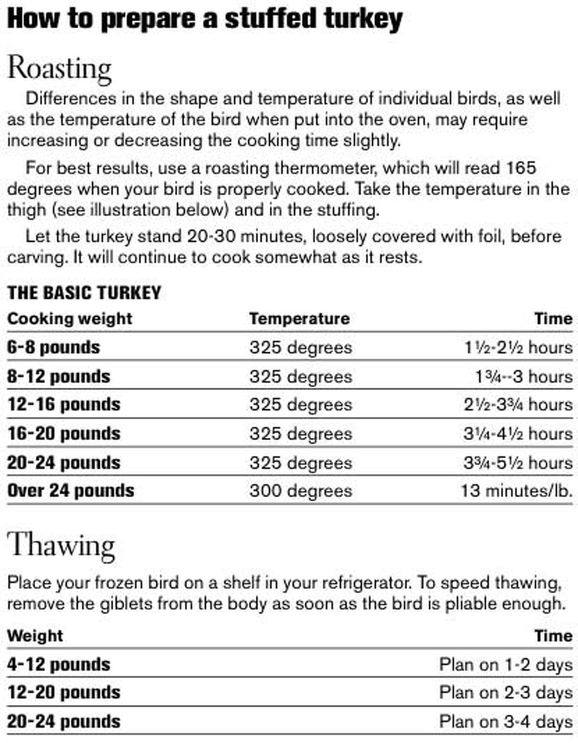 THANKSGIVING 101 / TURKEY SURVIVAL GUIDE