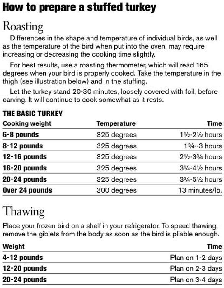 THANKSGIVING 101 / TURKEY SURVIVAL GUIDE