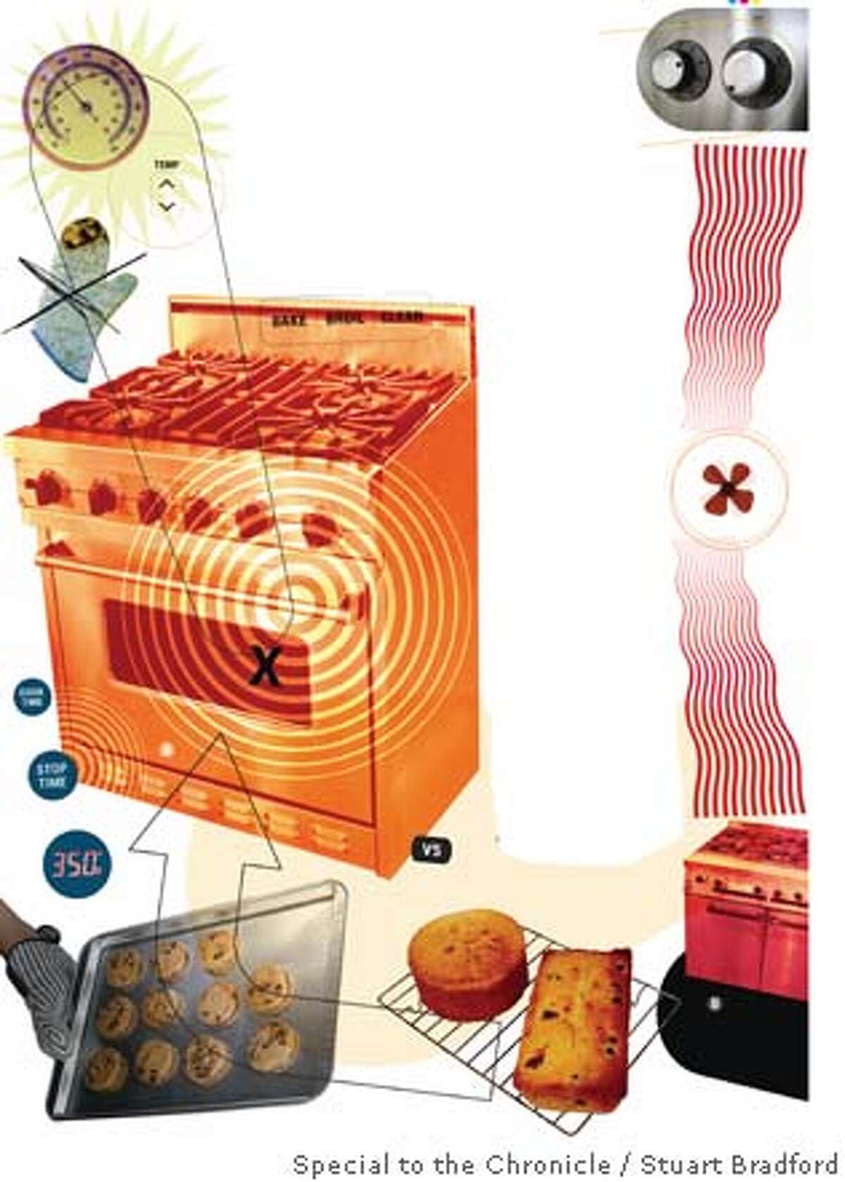 The heat is on / How to get the best results from a new generation of ovens