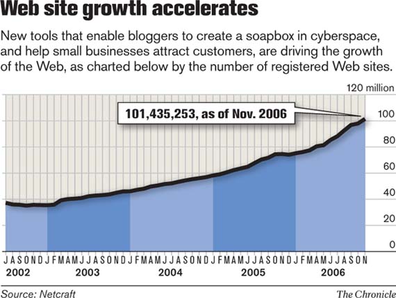 What are Web's societal, scientific consequences? / Academics begin ...