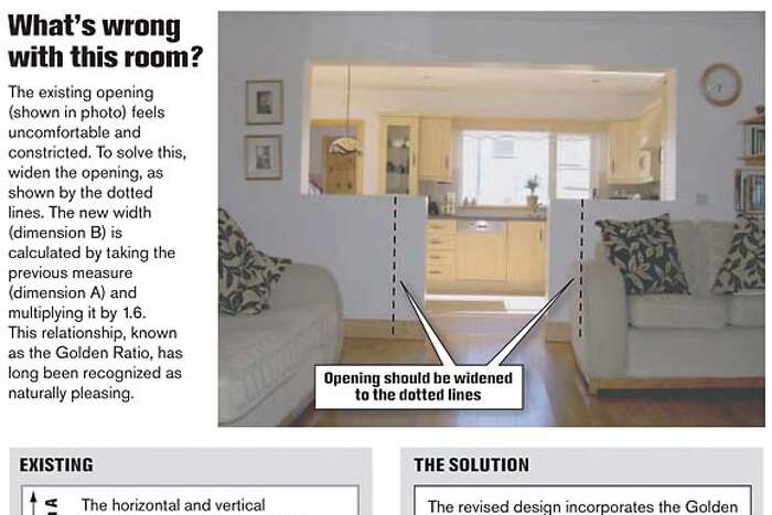 Golden Ratio In Interior Design