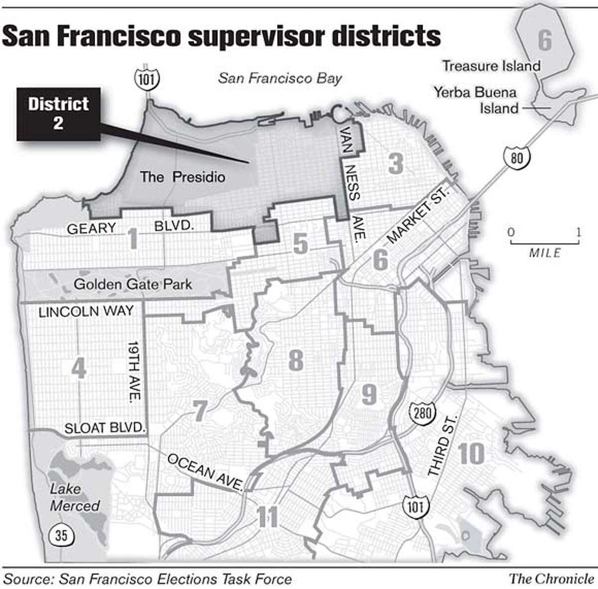 SAN FRANCISCO / District 2 race / Political newcomer, 66, takes on ...
