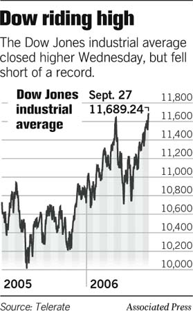 Dow's near record hardly represents market
