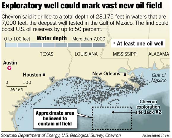 Big oil find by Chevron team deep in Gulf / Production is years away ...