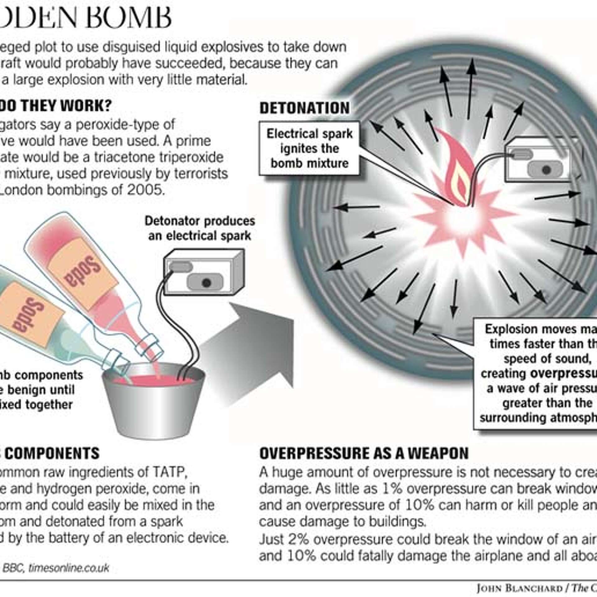 LIQUID EXPLOSIVES: You can buy ingredients at a corner store, and the ...