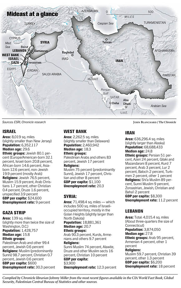 Mideast at a glance