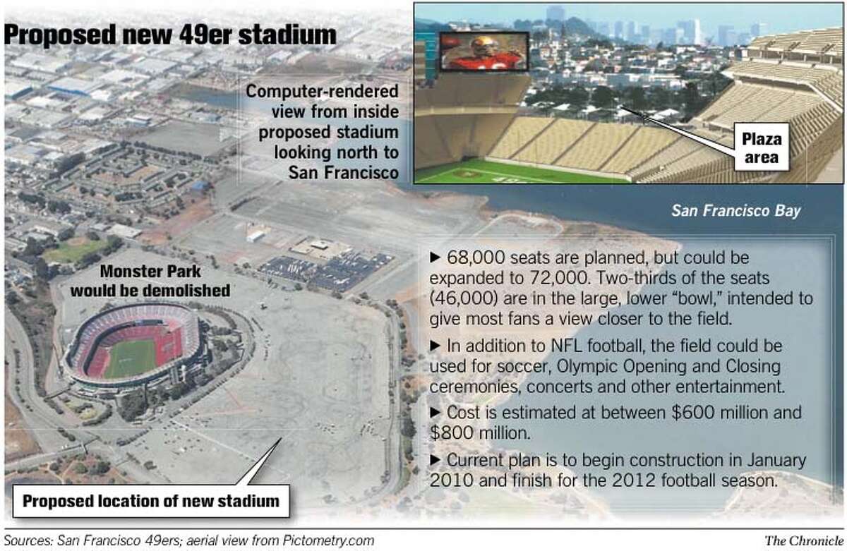 SAN FRANCISCO / First look at 49ers' new stadium plan