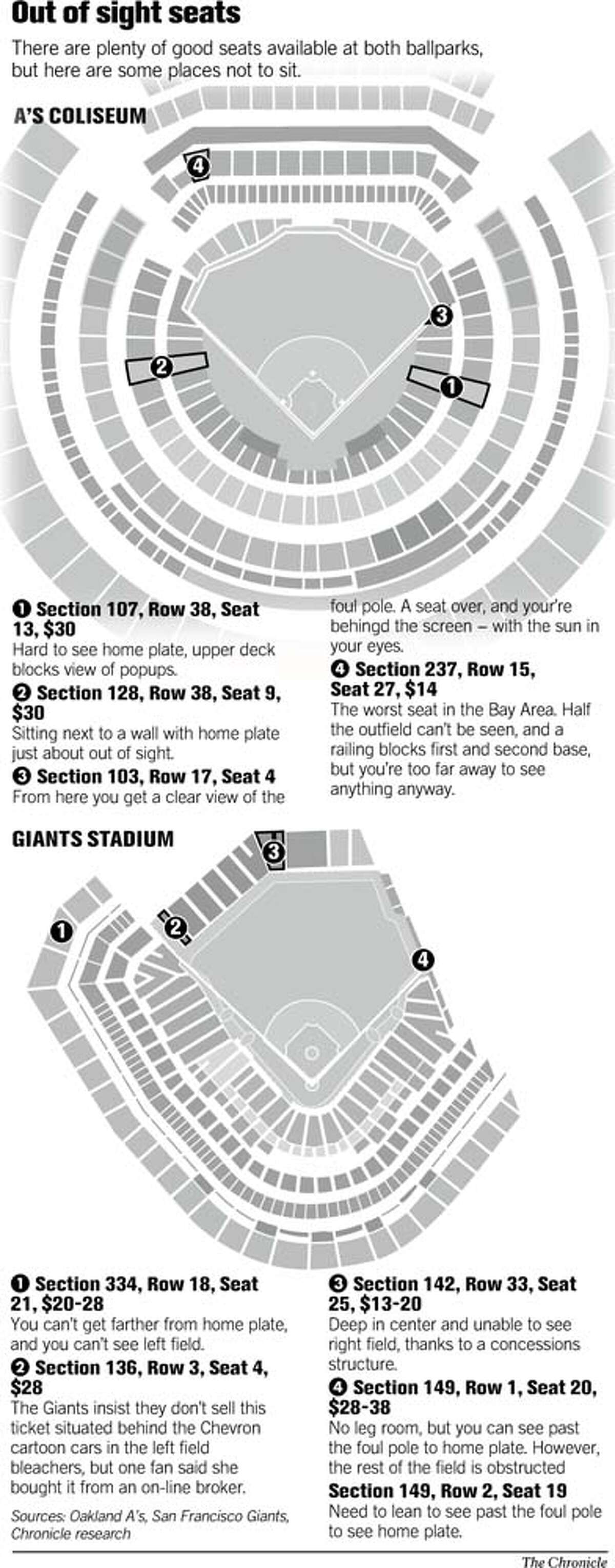 WORST SEATS IN THE HOUSE