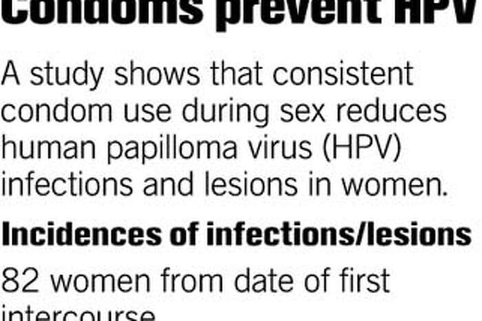 Hpv And Condom Usage