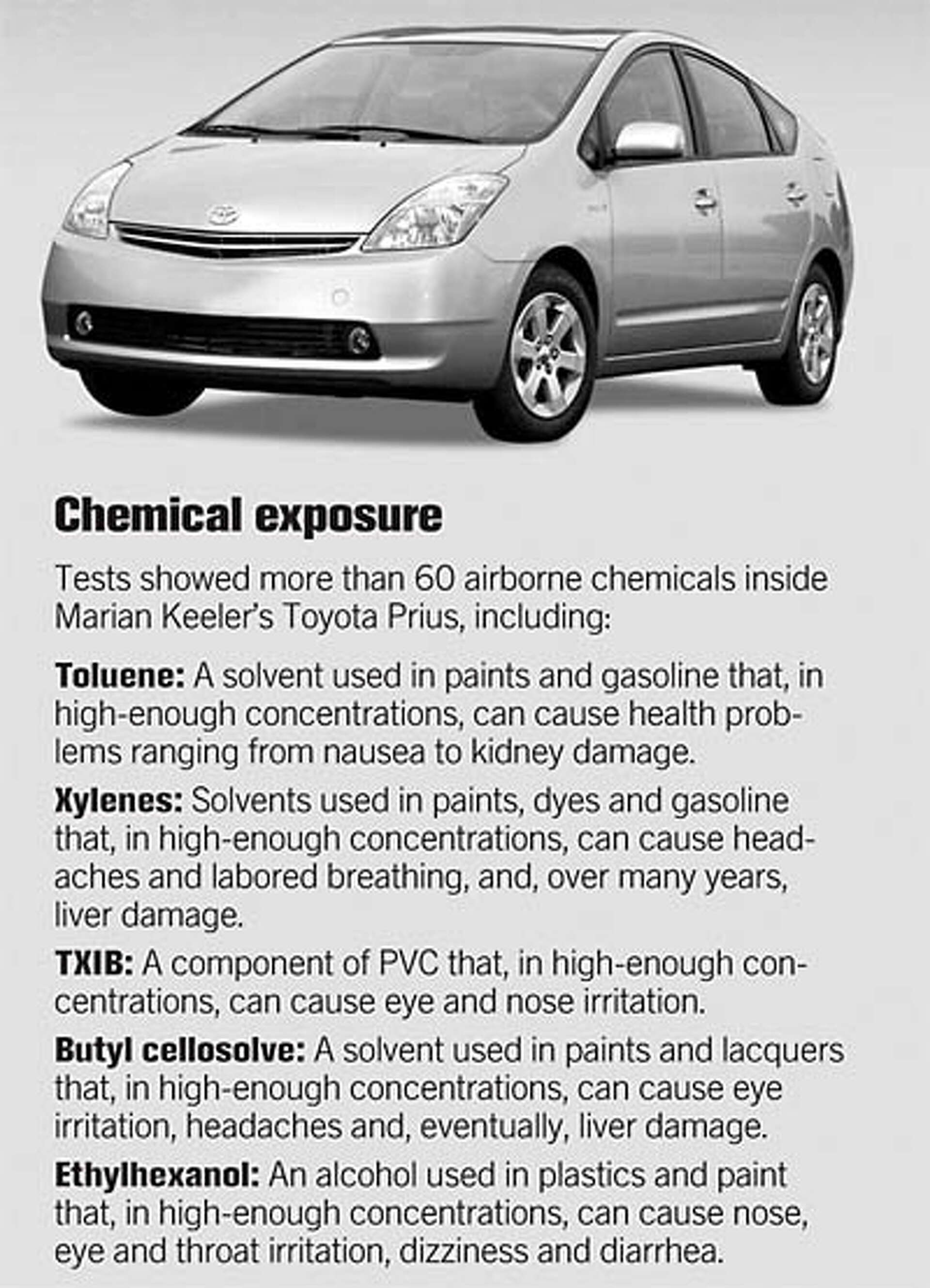 Factory air / That new car smell you savor is really an airborne soup ...