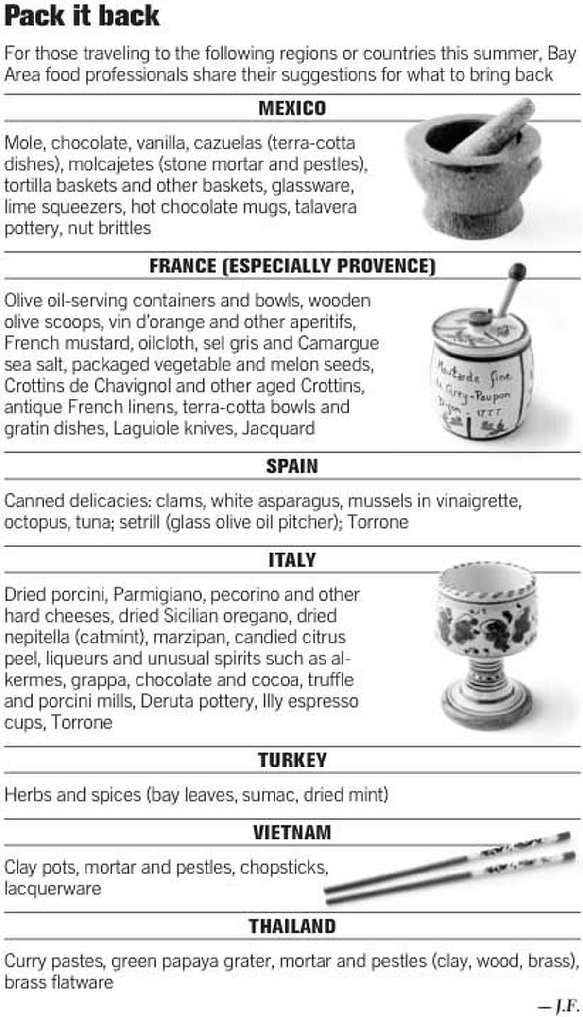 TAKE IT OR LEAVE IT? / Knowing which foreign foodstuffs you're allowed ...
