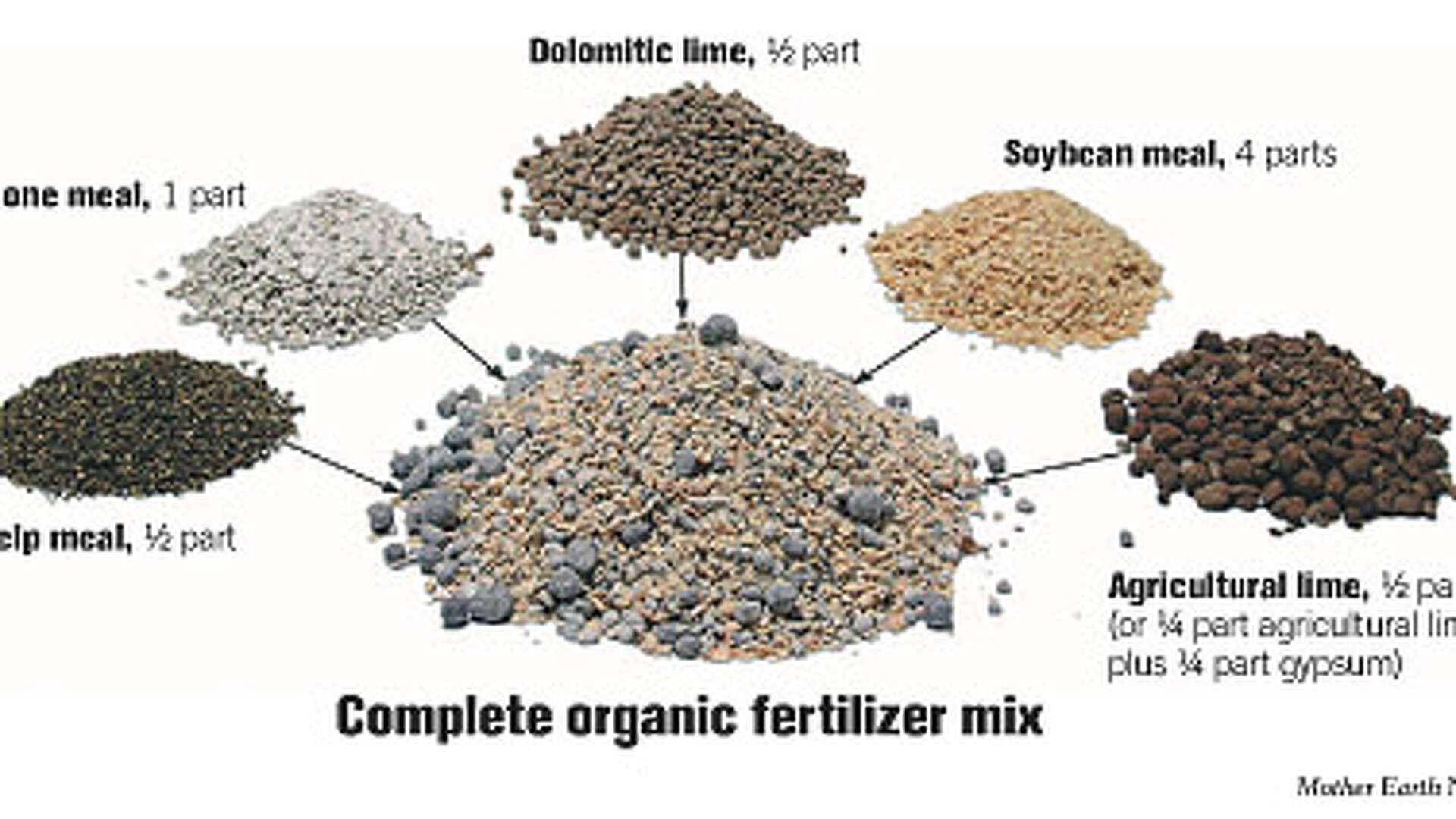 How to make your own organic fertilizer