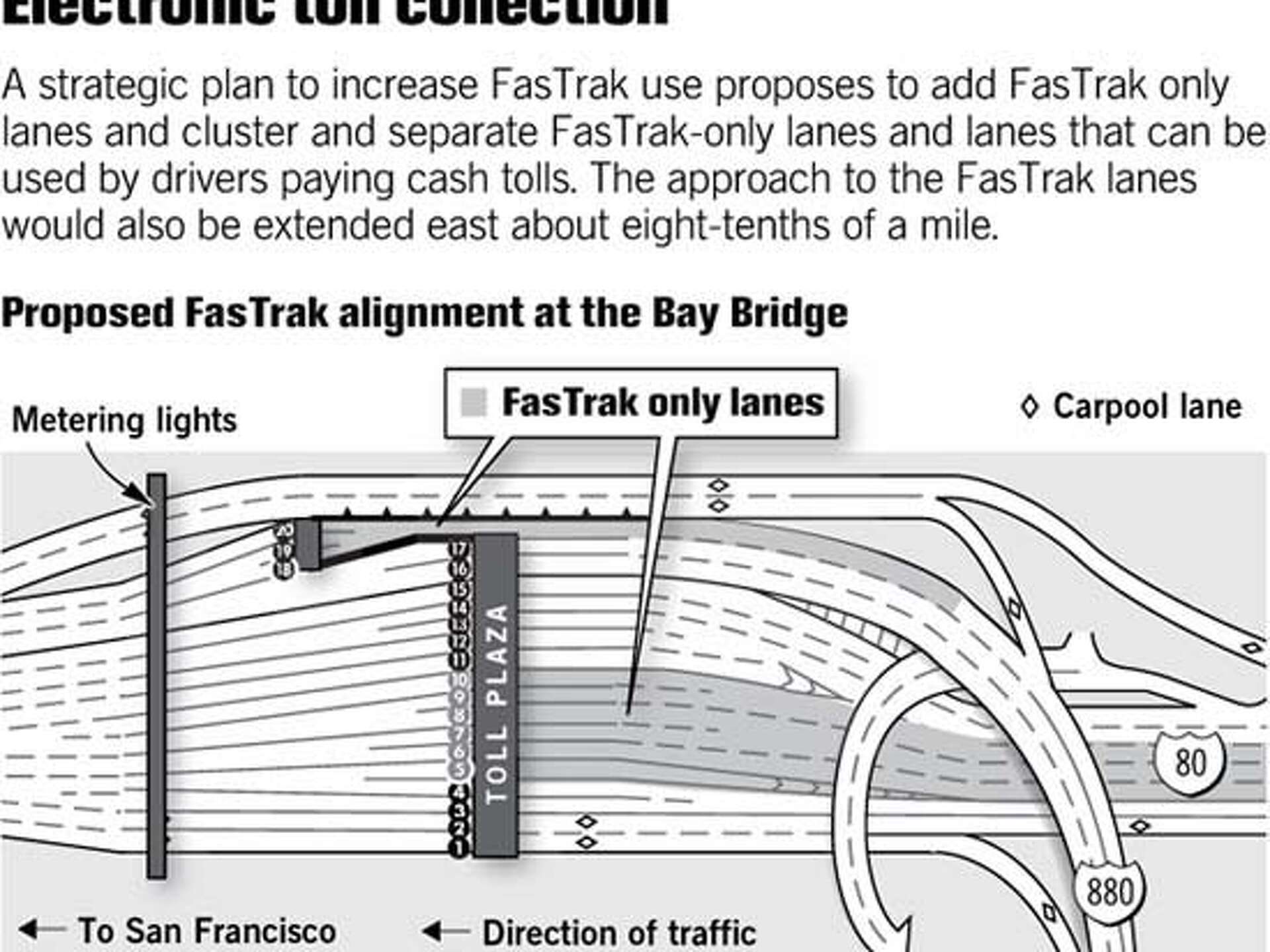 BAY AREA / Plenty of notice on FasTrak shuffle / Agency plans ahead for ...
