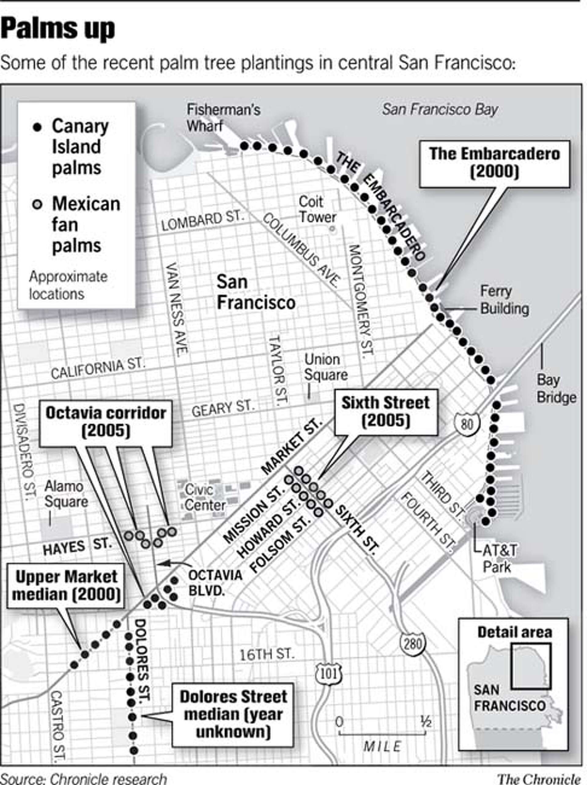 PALMS POP UP ALL OVER S.F. / Since the 1989 earthquake, the city has ...