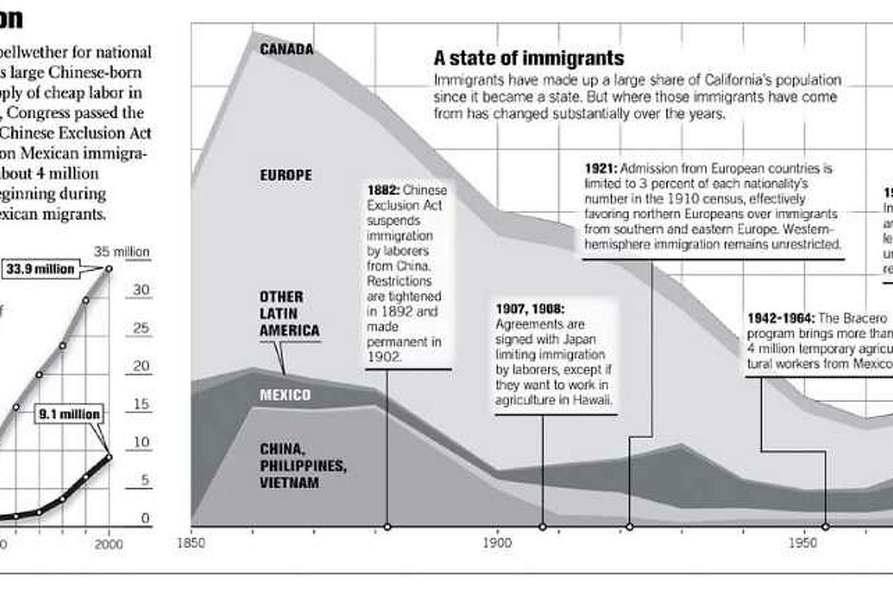 Chinese Immigration 1800s Graph