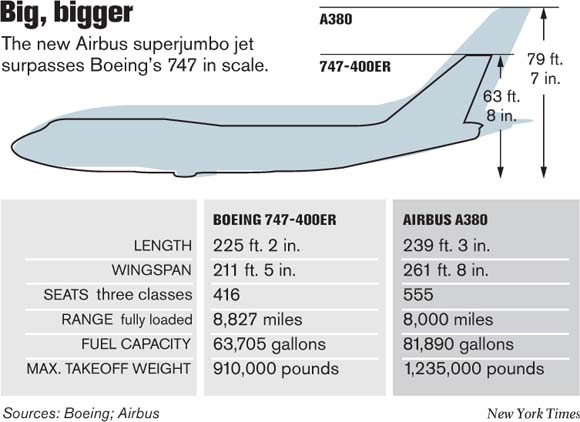 Airbus jumbo jet makes test landing at SFO
