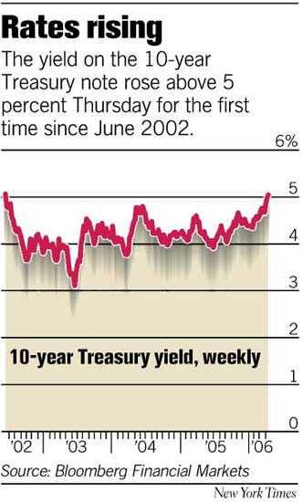 How rising rates could affect economy / Some experts see little impact ...