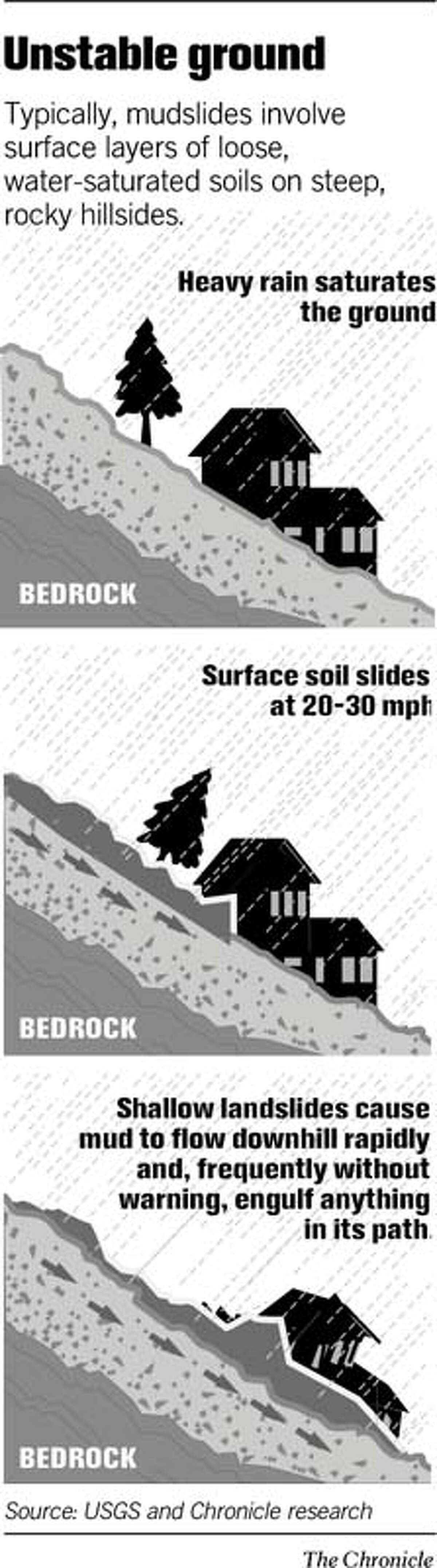 WHEN IT RAINS, IT SLIDES -- BAY AREA ON THE ALERT
