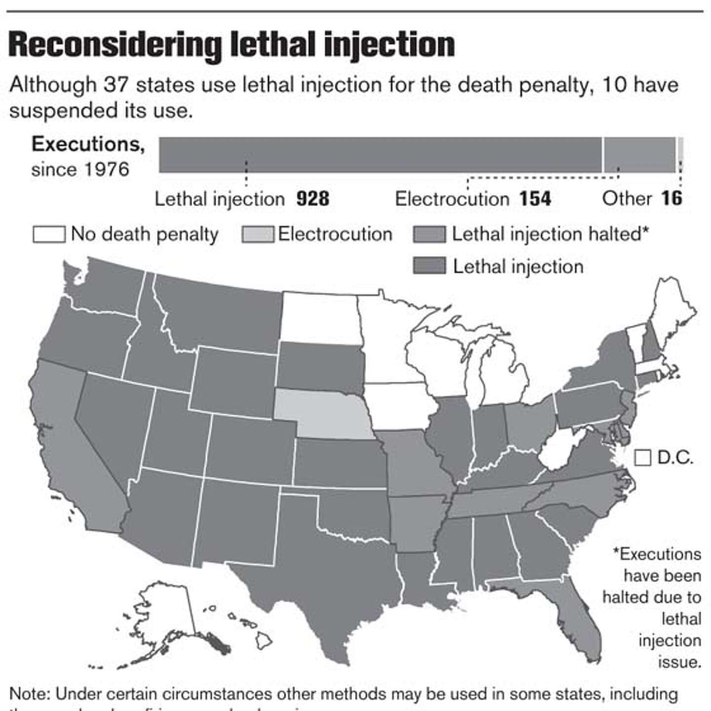 Supreme Court to review lethal injection methods