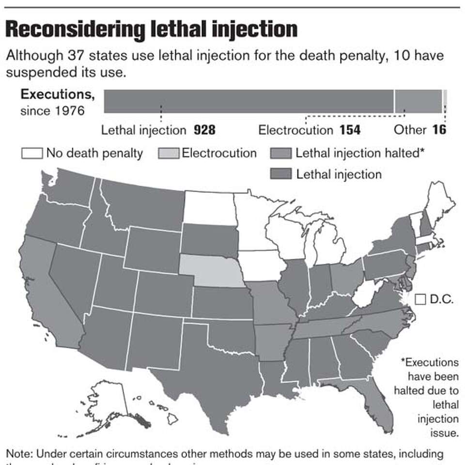 Supreme Court to review lethal injection methods