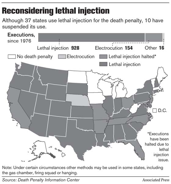 Supreme Court to review lethal injection methods