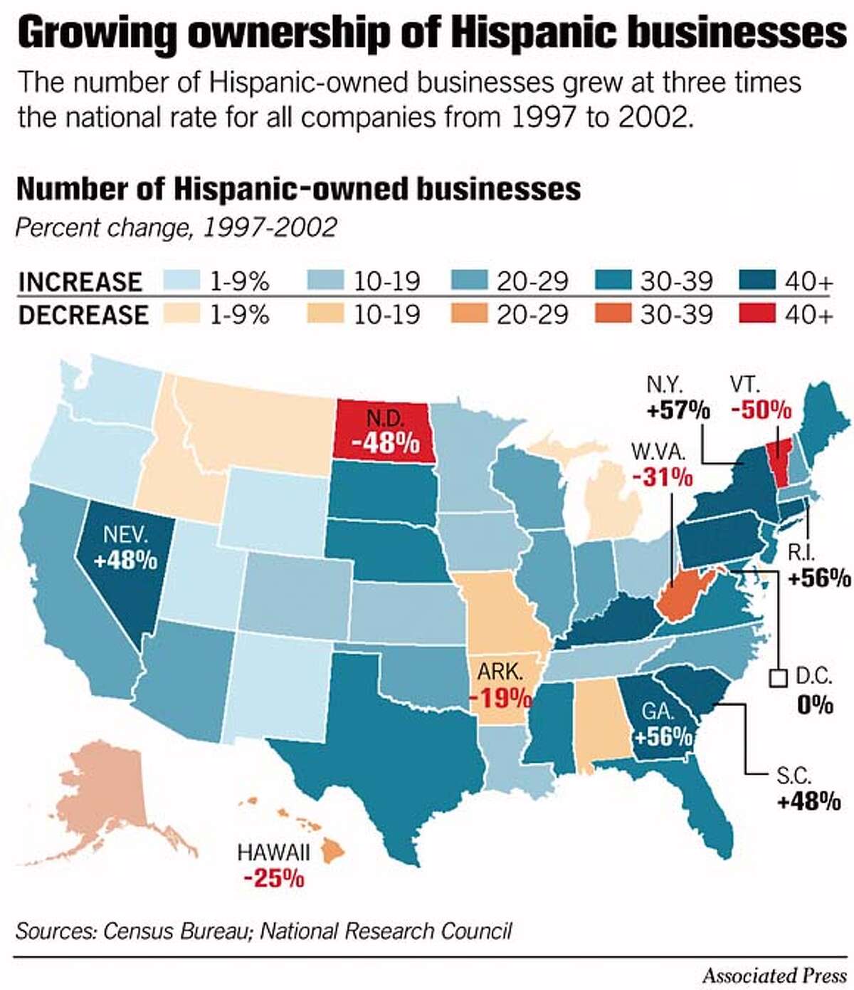 LATINOS MAKING THEIR MARK IN BUSINESS / Increasing number of Latin ...