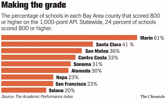 STATE SCHOOLS' RANKINGS IMPROVE