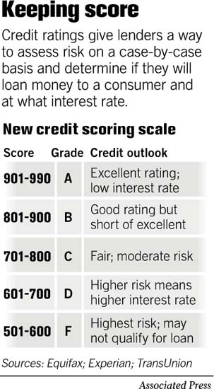 Dissecting new credit scoring