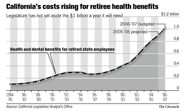 California's hidden deficit