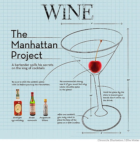 The Manhattan project: A bartender spills his secrets on the king of ...