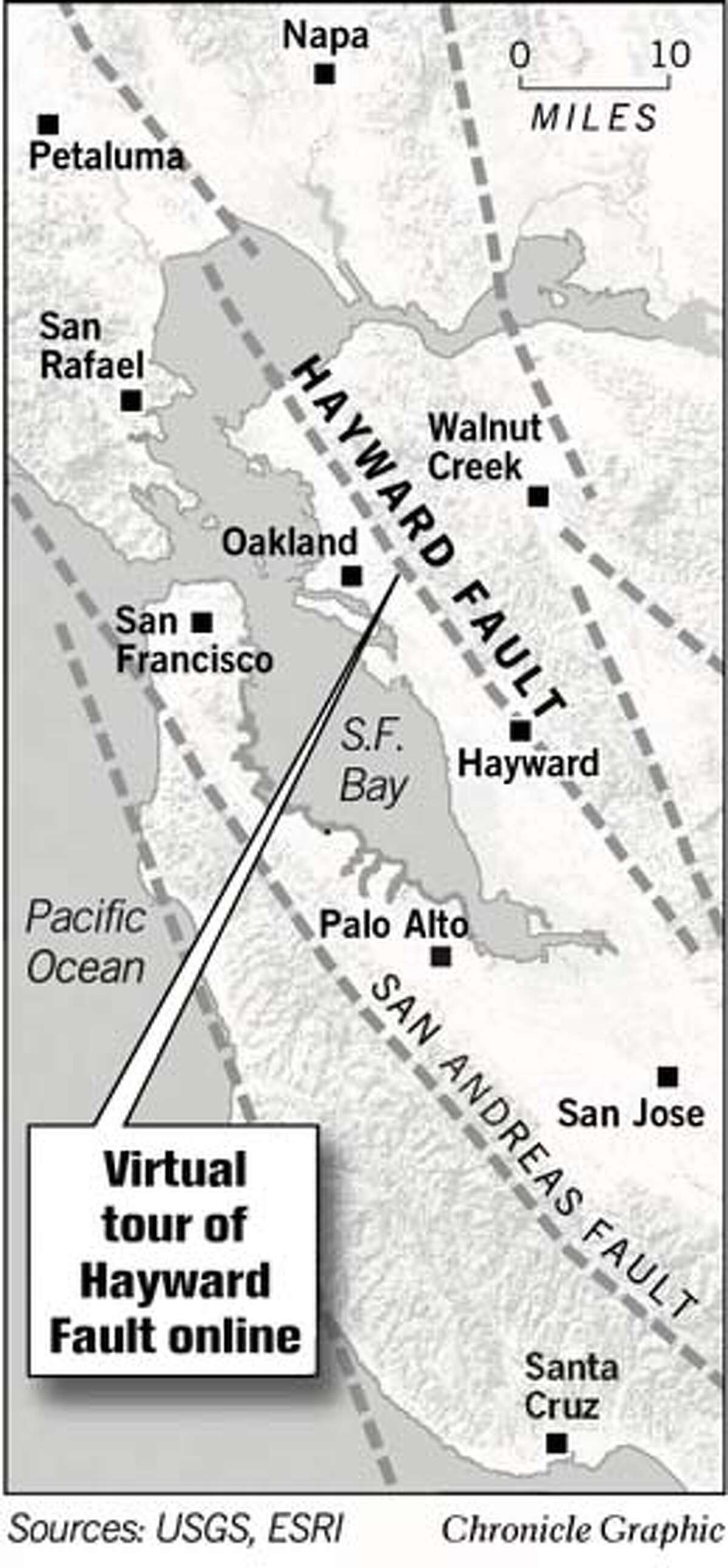 BAY AREA / Virtual overflight shows urban fault line / Geological data ...