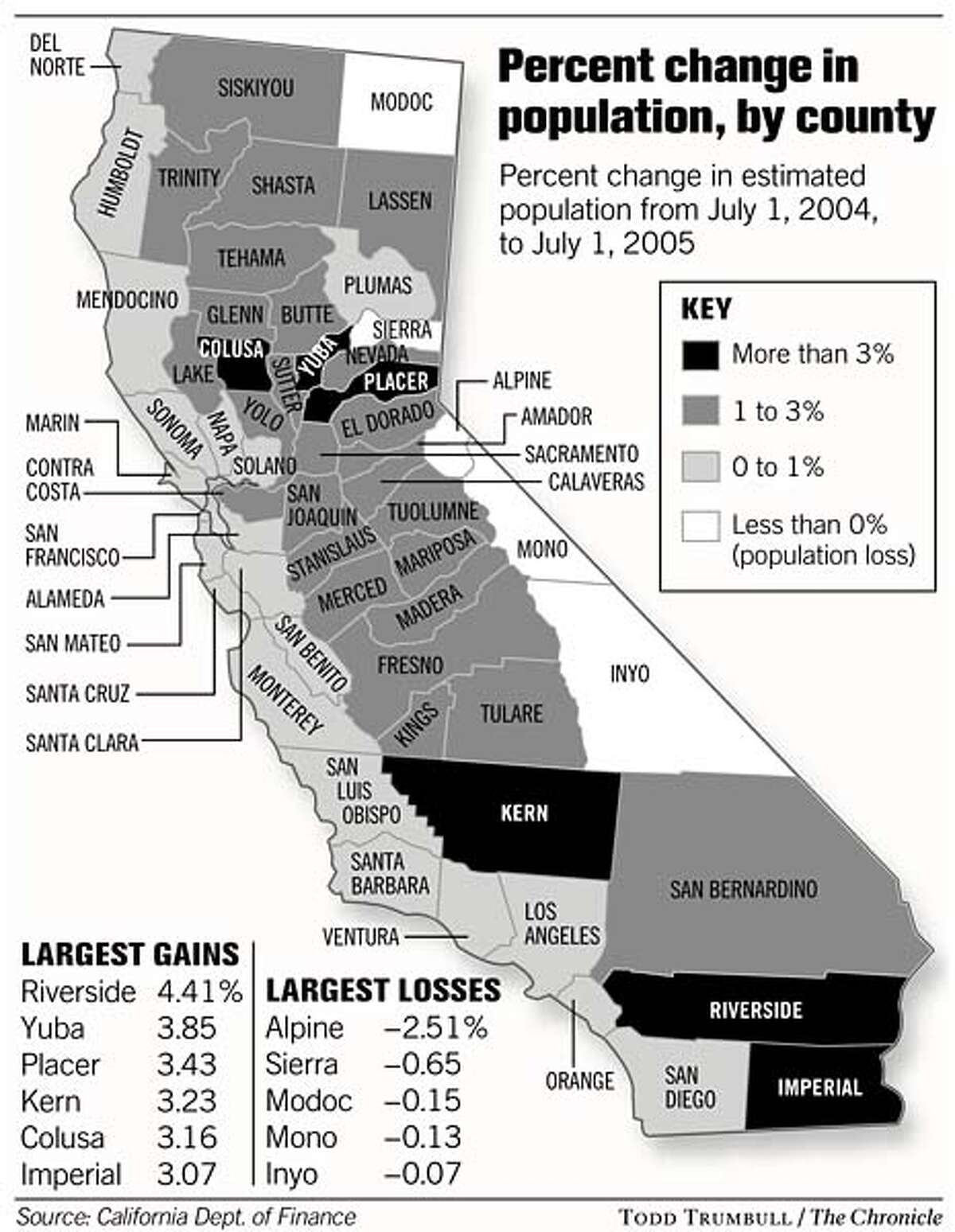 CALIFORNIA / More people now departing state than moving here ...