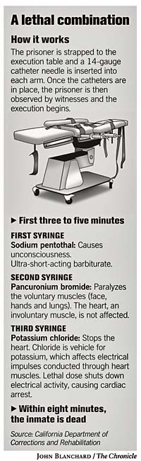 Judge orders change in lethal injections / If state balks, Morales ...